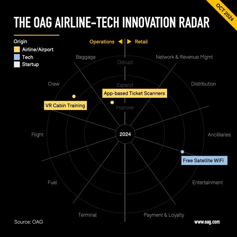 Transforming the Airline Passenger Experience: October's Top Tech Innovations | Future of Travel ...